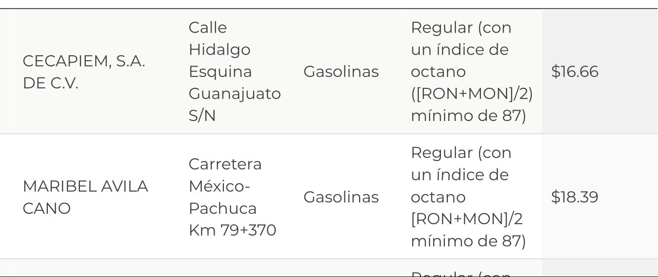 Estación de Pachuca vende litro de gasolina en 16.66 pesos